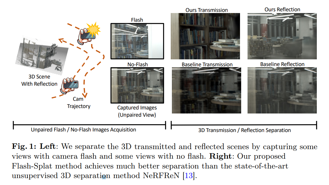 NeRF/3DGS&Beyond10.05（EVER、主动地图系统、分布式NeRF协同学习、RL-GSBridge、RNG、Flash ...