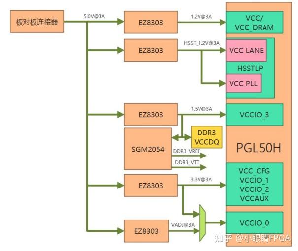 被100+所高校种草的FPGA开发板长啥样|国产FPGA开发板PGL50H - 知乎