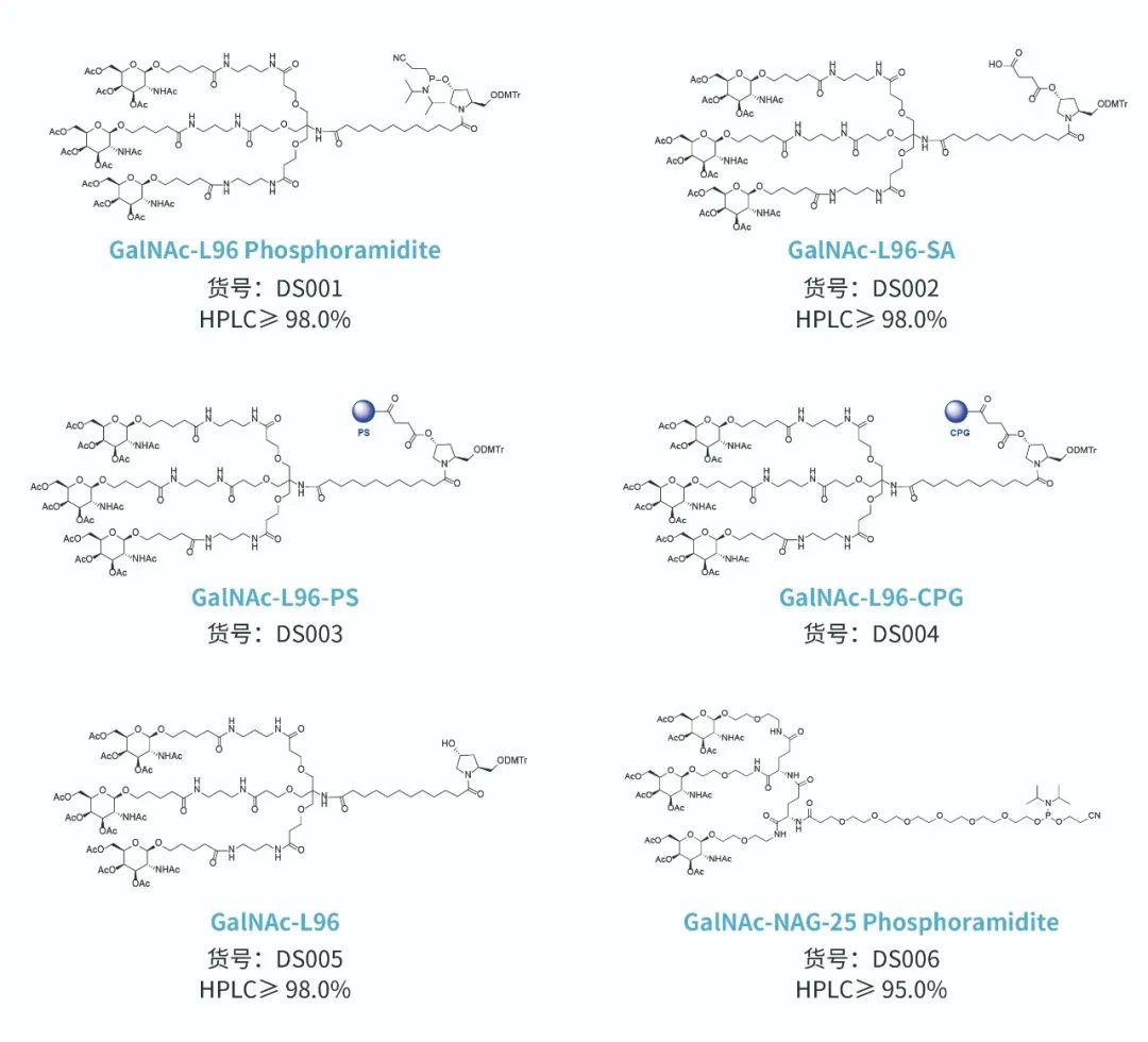 GalNAc之变，创新触手可及 - 知乎