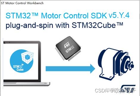 STM32G4 Simulink FOC开发实战--第四章：ST MCSDK快速启动电机 - 知乎