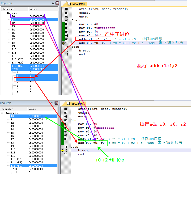 4. 从0学ARM-ARM指令，移位、数据处理、BL、机器码 - 知乎
