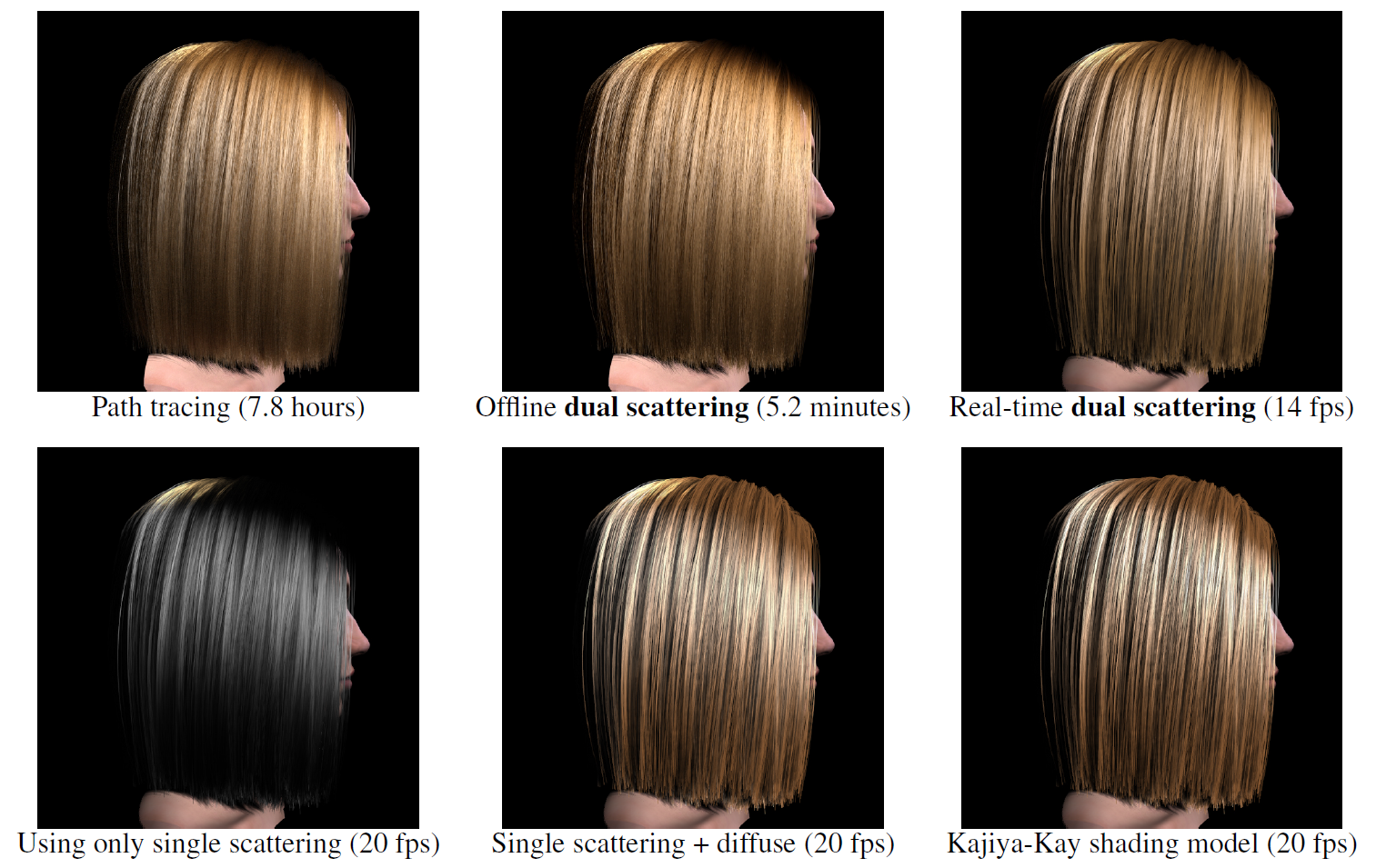 Dual Scattering Approximation for Fast Multiple Scattering in Hair - 知乎