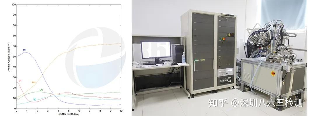 半导体制造中的316L不锈钢：基于SEMI F19的超净表面检测方案 - 知乎