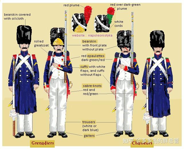 拿破仑战争时期的法国近卫步兵 (六）老近卫军 [Vieille Garde] The Old Guard - 知乎