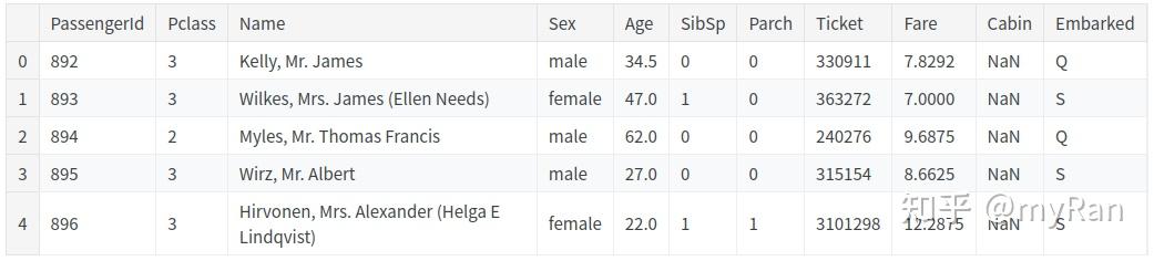 Kaggle Competition 1 (Titanic) - 知乎