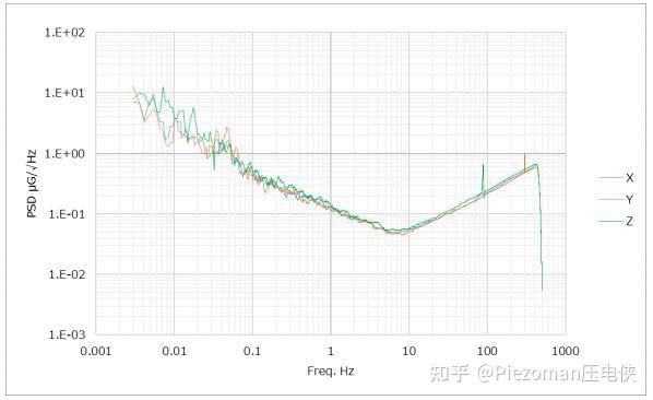 爱普生加速度计传感器M-A352AD10 - 知乎