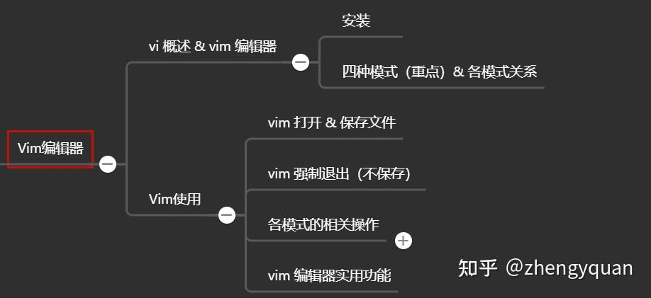 Vim编辑器 - 知乎