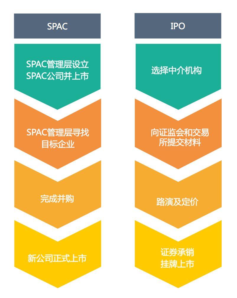 美国SPAC快速上市模式（2020新版） - 知乎
