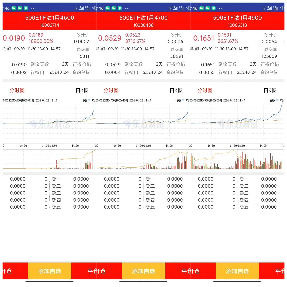 中证500ETF期权189倍末日轮行情怎么购买？ - 知乎