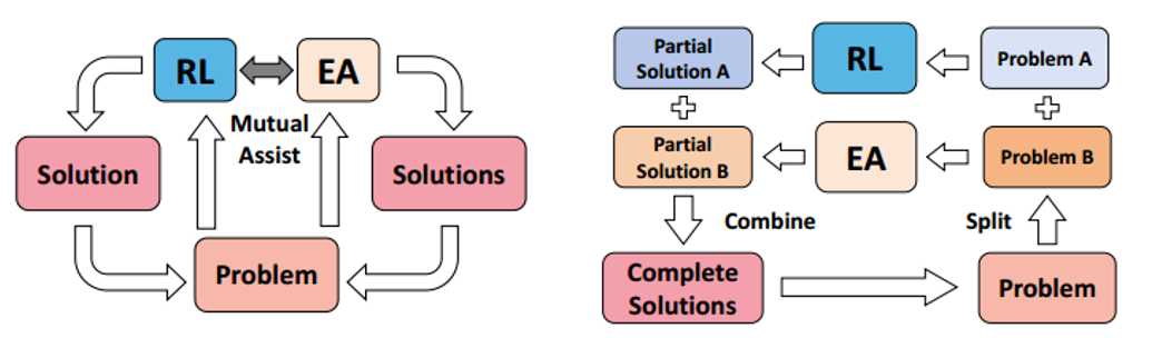 RL学习笔记：RL中的探索与利用 - 知乎