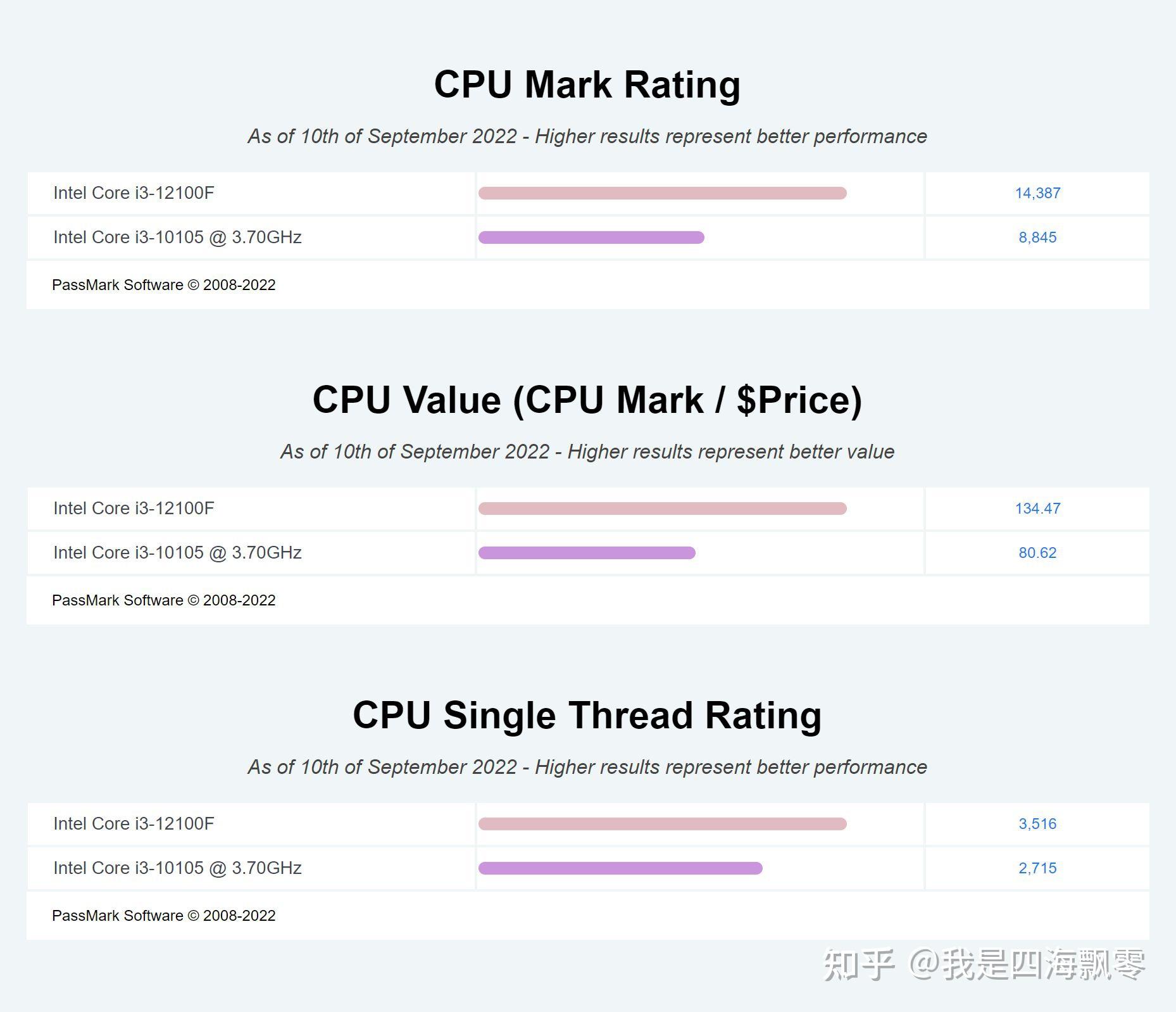 比铭瑄还便宜的精粤H610i，一千六装了台12代酷睿I3台式机分享 - 知乎