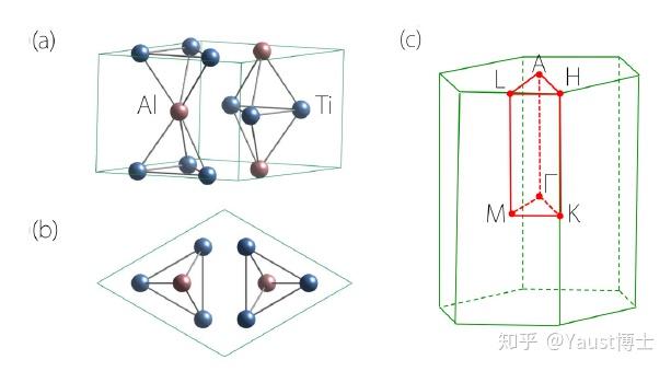 NodalLoop与NodalSurface共存的Ti3Al - 知乎