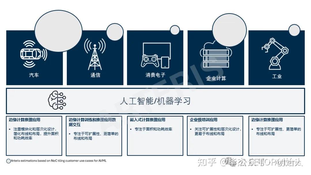 一种大幅提升AI SOC芯片设计的方法！ - 微处理器 - -EETOP-创芯网