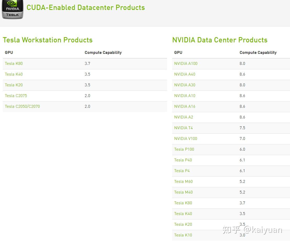 GPU硬件分析---Tesla 架构 - 知乎