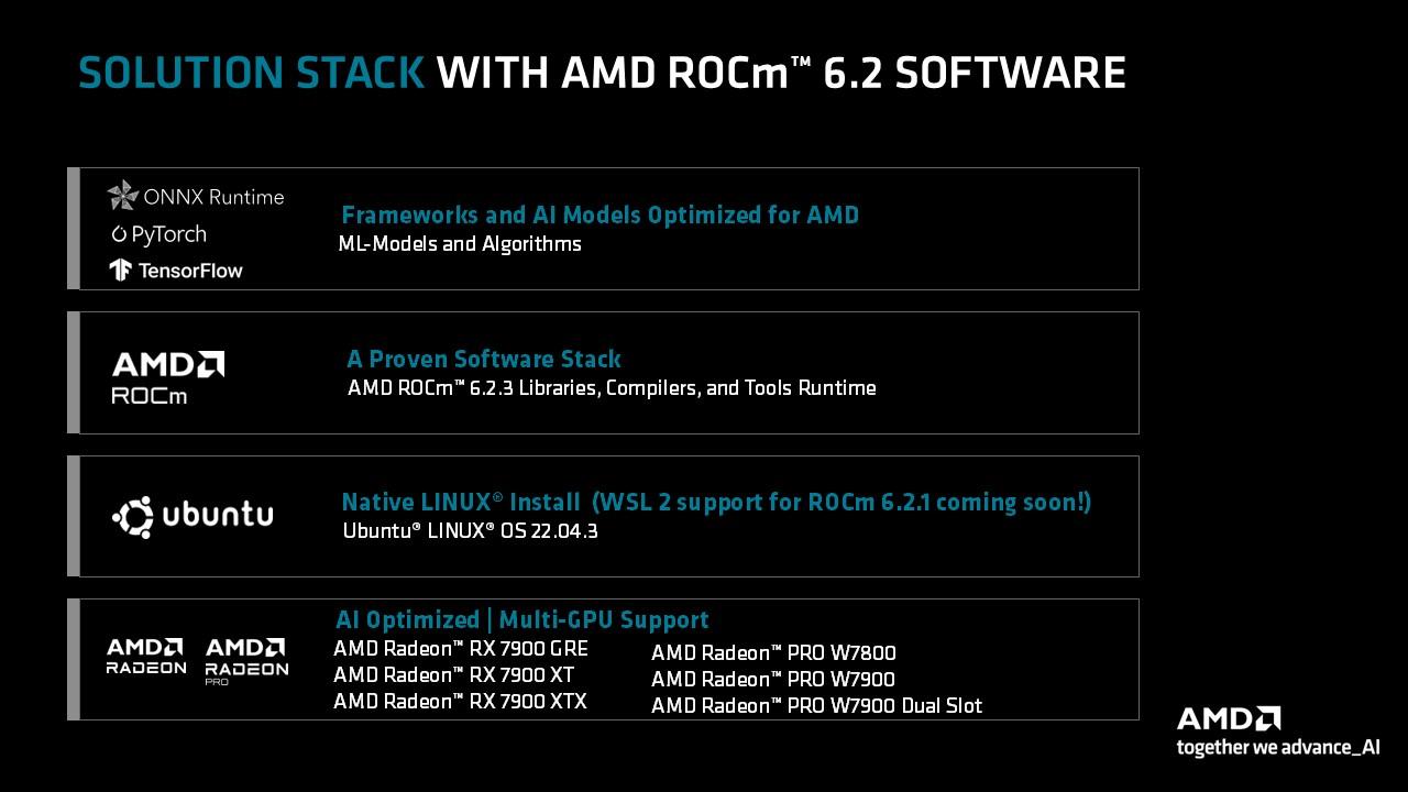 新的AMD ROCm™6.2支持Radeon GPU，为模型和框架提供性能和兼容性 - 知乎