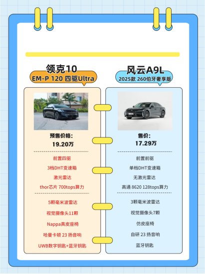 都在讨论领克10EM-P跟风云A9L，其实配置差异一目了然，后发优势太明显了！ - 知乎