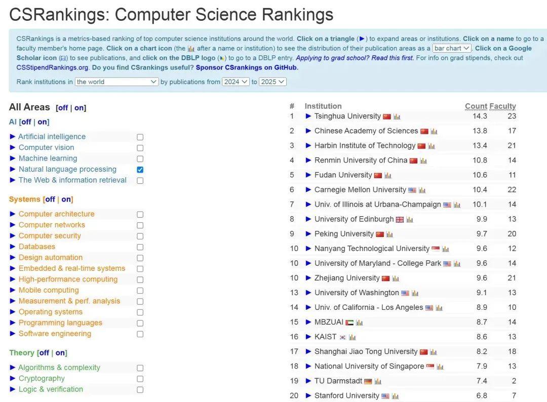 2025 CS Rankings全球计算机专业排名发布！ - 知乎