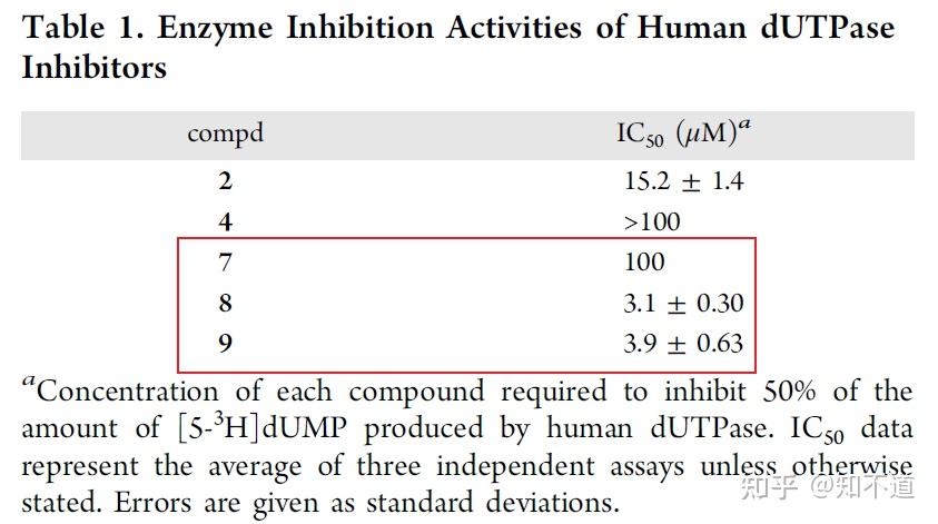 人dUTPase抑制剂compound26的发现历程 - 知乎