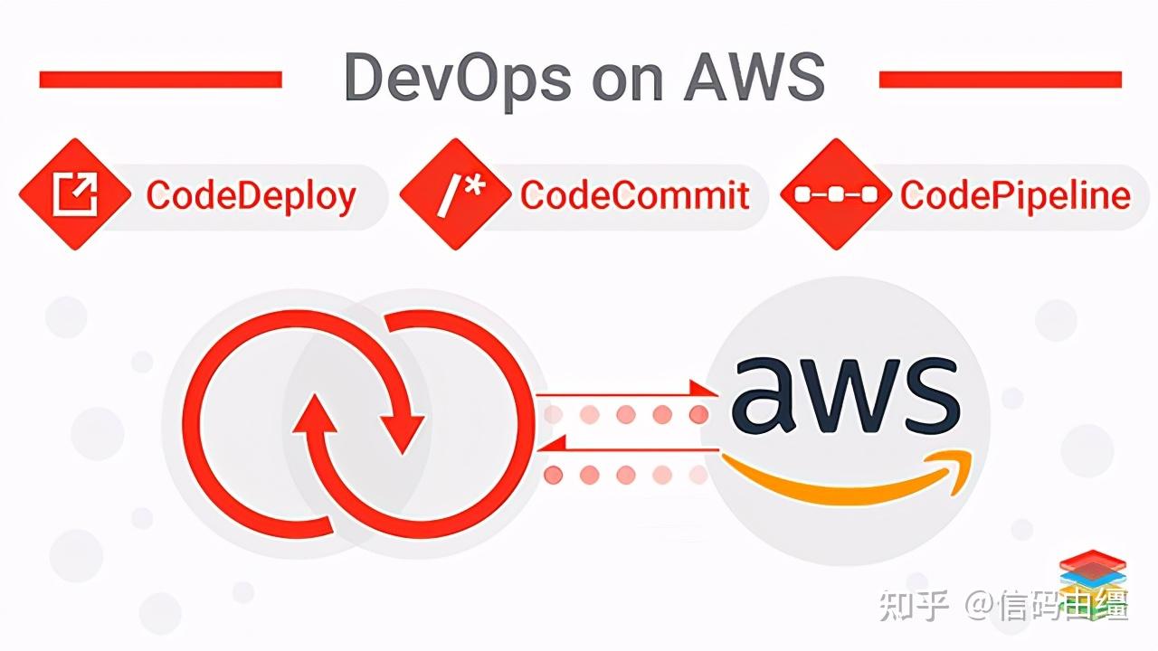 三大业界大佬的DevOps解决方案 - 知乎