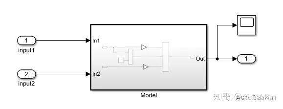 Simulink中的SIL实现方式 - 知乎