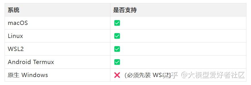 Hermes Agent 完整指南：从安装到进阶玩法，一篇搞定 - 知乎