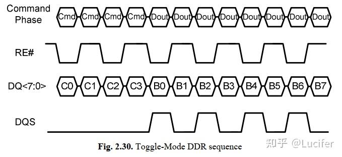《Inside NAND Flash Memories》 (2) —— NAND 概述：从内存到系统 - 知乎