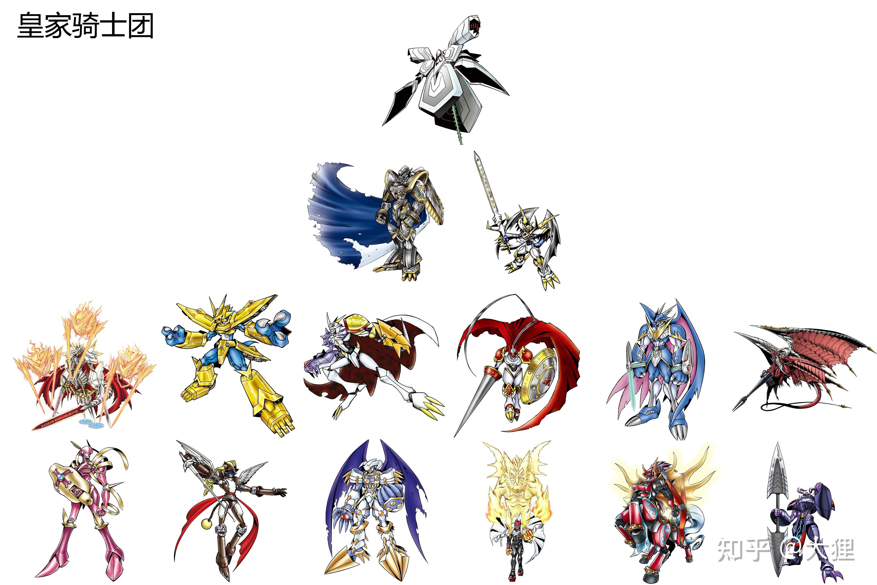 Wizardmon Evolution Chart