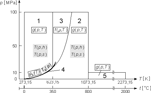OpenFOAM Thermophysical models 详解（4） - 知乎