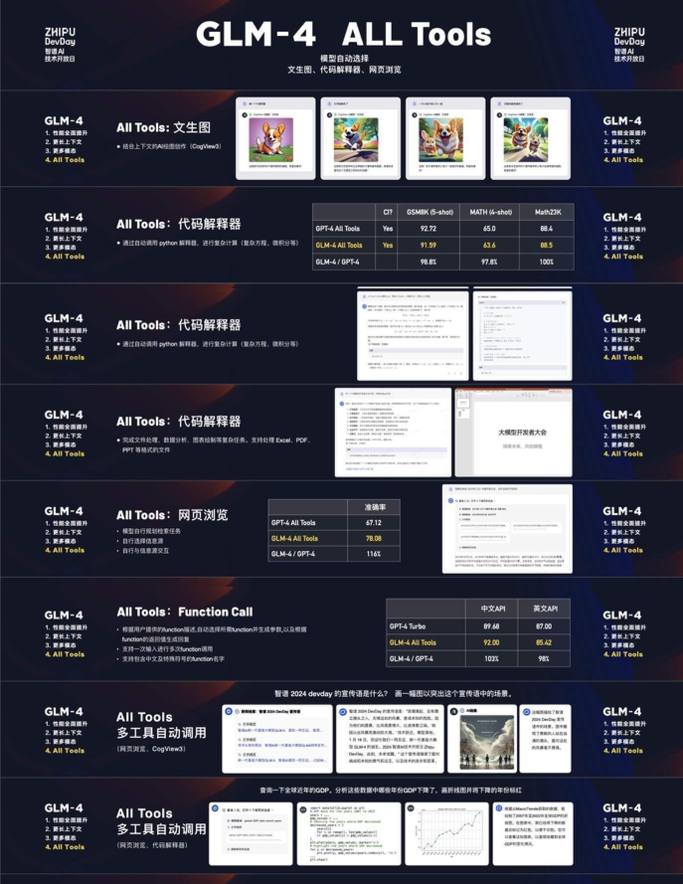 国产 GTPs 上线！智谱 AI 推出 GLM-4 全家桶，我们浅试了一下 - 知乎