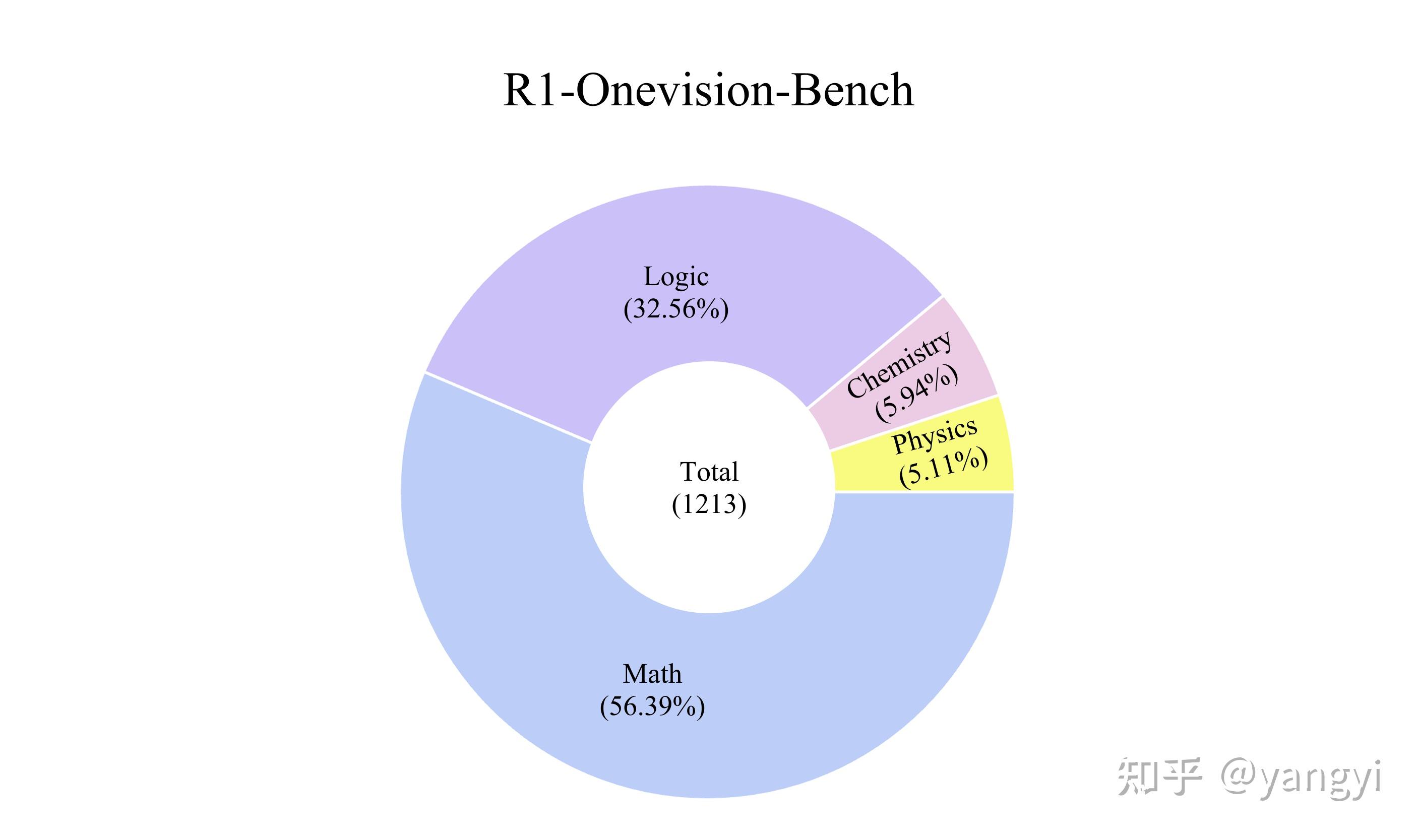 迎接多模态推理时代：R1-Onevision 开源多模态大模型的深度思考突破 - 知乎