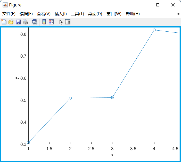 matlab中，figure和axes中'position'属性中大小是什么关系？ - 知乎