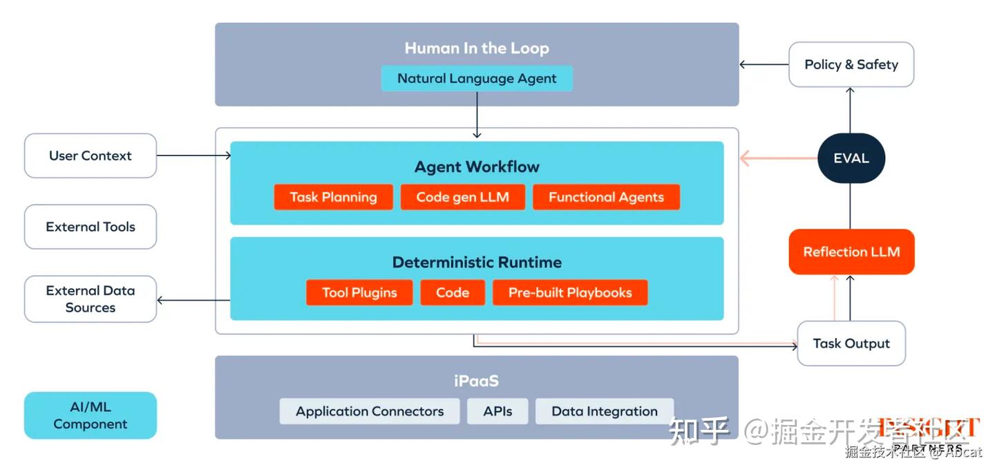 Windsurf：面向未来的 AI 编程工具详解 - 知乎