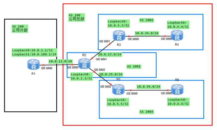 华为ensp-BGP联盟 - 知乎