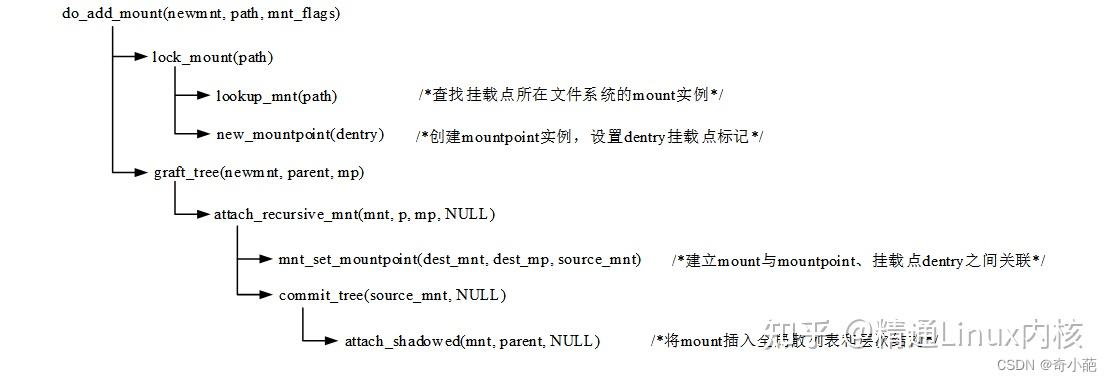 Linux内核—文件系统mount过程 - 知乎