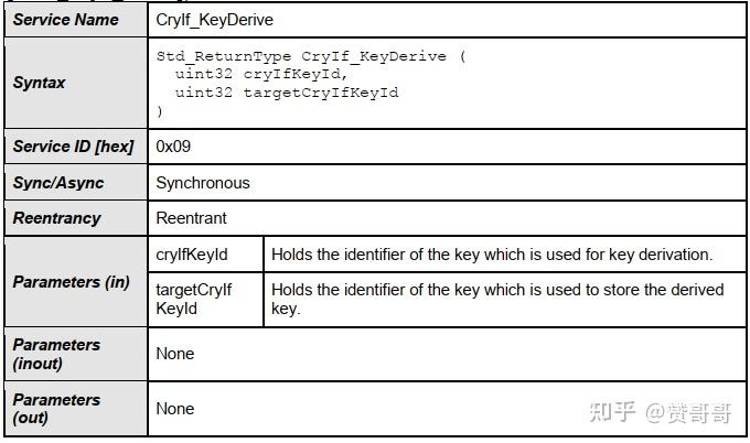 Autosar Crypto Interface学习笔记 - 知乎