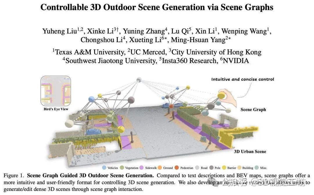 ICCV'25 | 颠覆3D生成！仅凭用户场景图，生成与之匹配的3D户外大场景 - 知乎