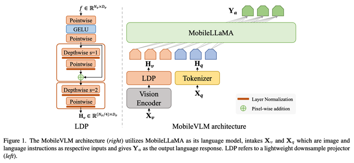 多模态小模型：LLaVa-Phi、TinyLLaVa、MobileVLM系列 - 知乎