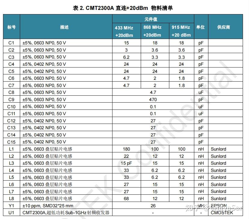 国产sub1g芯片CMT2300A射频网络匹配电路分析 - 知乎