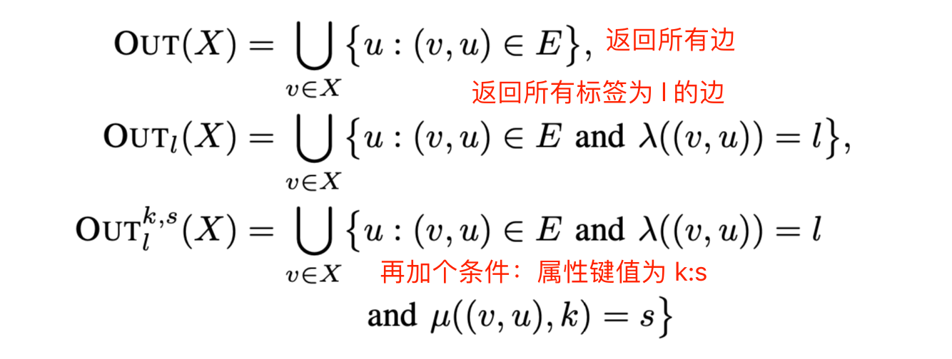 代码分析属性图 CPG 介绍 - 知乎