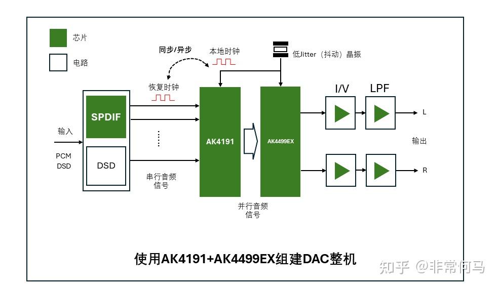 最新高端HIFI发烧音频DAC解码芯片排名-2024 - 知乎