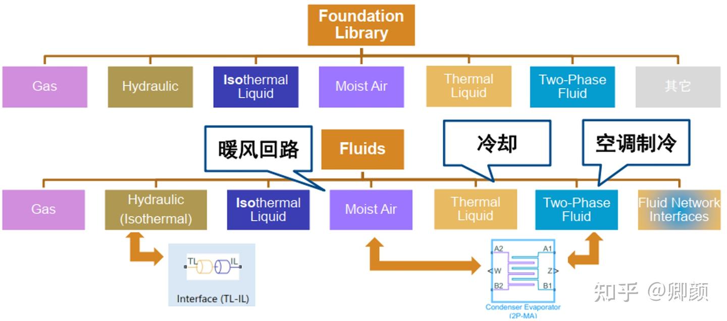 基于MATLAB/Simscape&Speedgoat的整车热管理HIL解决方案介绍 - 知乎