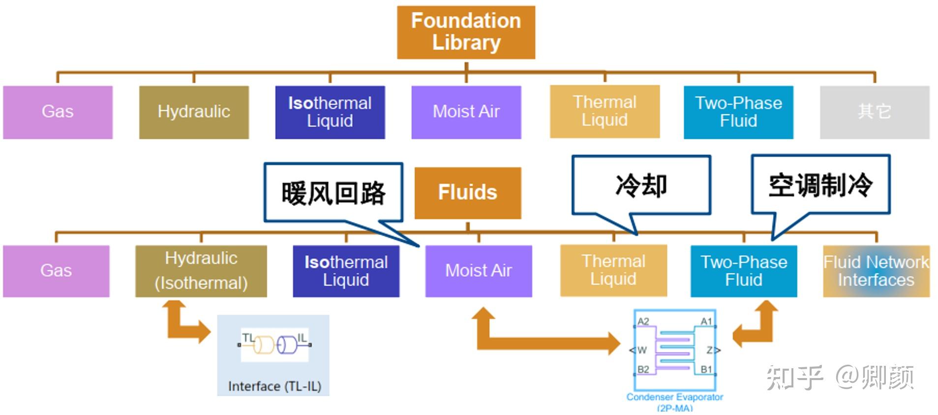 基于MATLAB/Simscape&Speedgoat的整车热管理HIL解决方案介绍 - 知乎