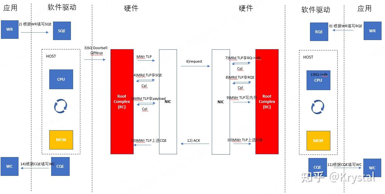 RoCE V2 协议 - 知乎