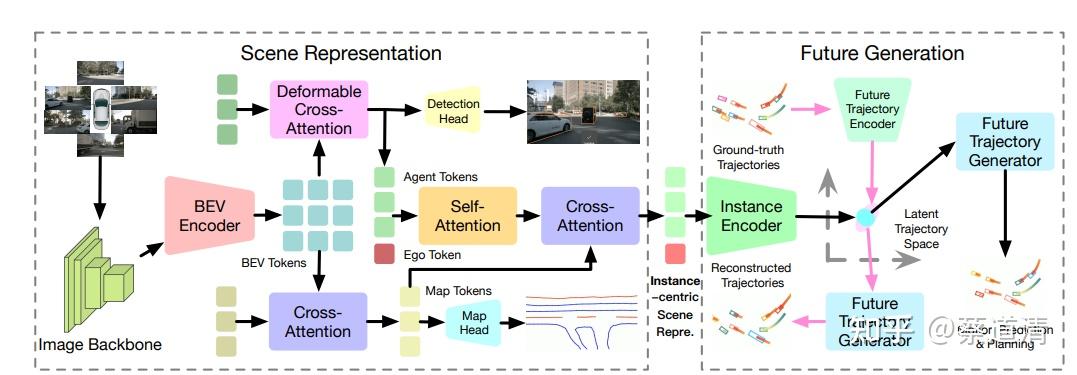 [自动驾驶] End2End 论文记录v1（VADv2, GenAD, Hydra-MDP） - 知乎