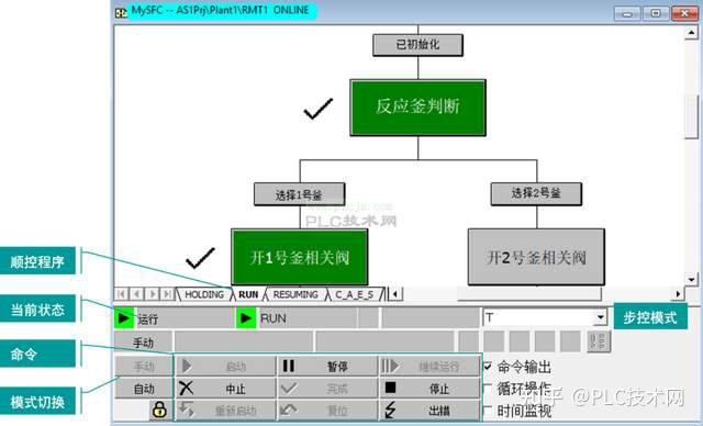 [西门子PLC] PCS 7 SFC 使顺序控制如鱼得水 - 知乎