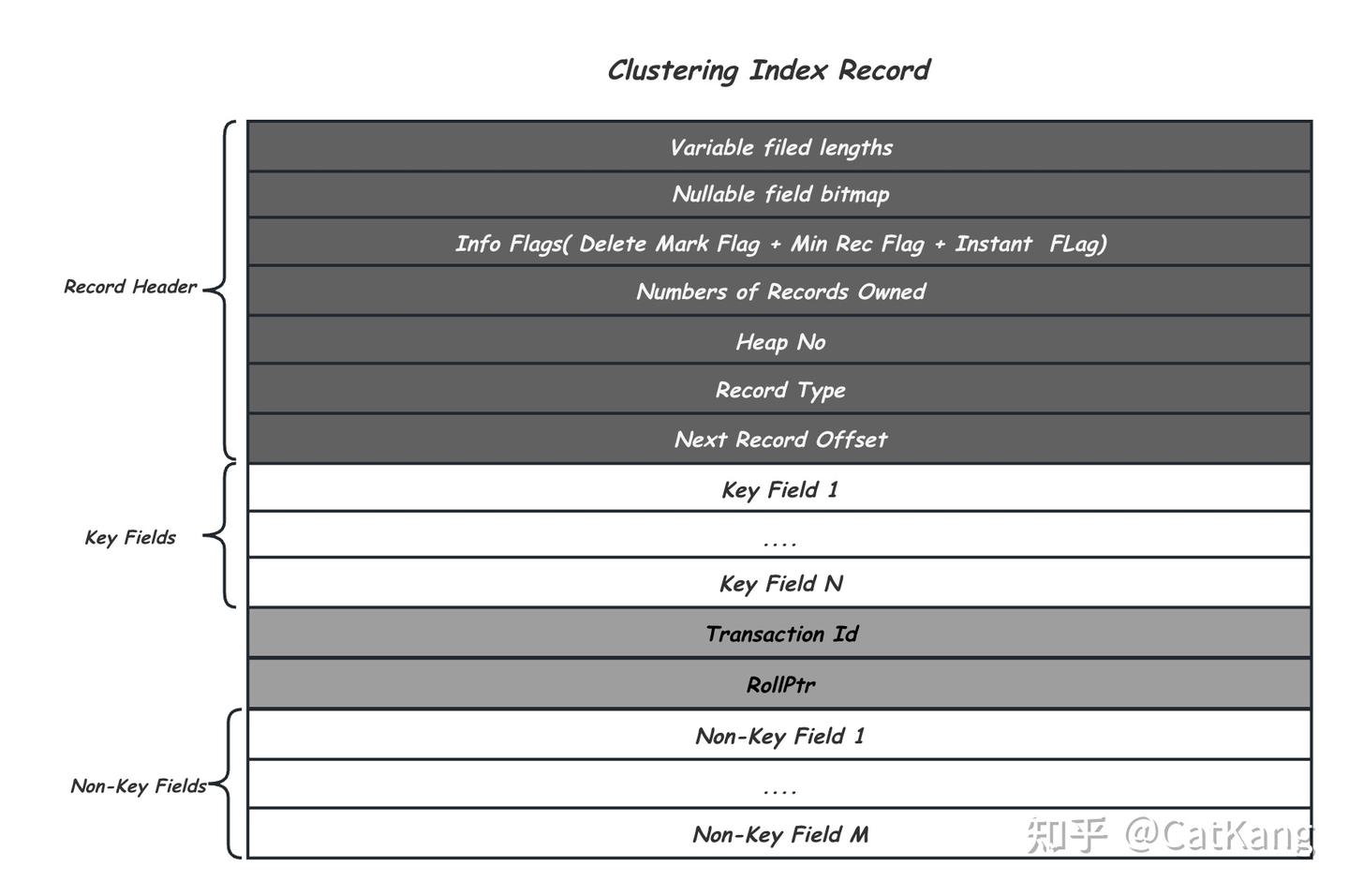 庖丁解InnoDB之B+Tree - 知乎