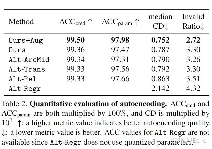 DeepCAD: A Deep Generative Network for Computer-Aided Design Models - 知乎