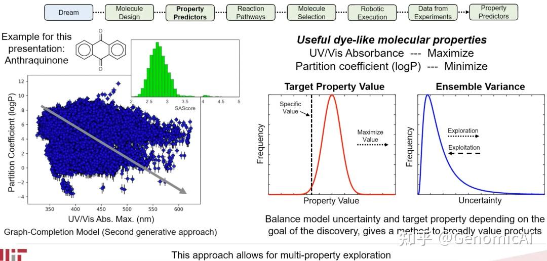 MIT: AI自动化学发现平台，超过20人博士团队，数10篇文章、多个工具落地实践分享 - 知乎