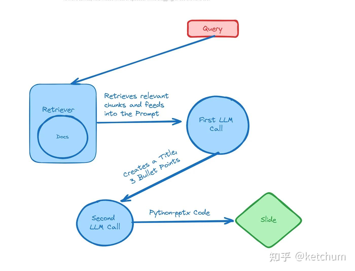 如何利用 Python-pptx 库和 Llama-3 大模型来自动化生成 PPT演示文稿？ - 知乎