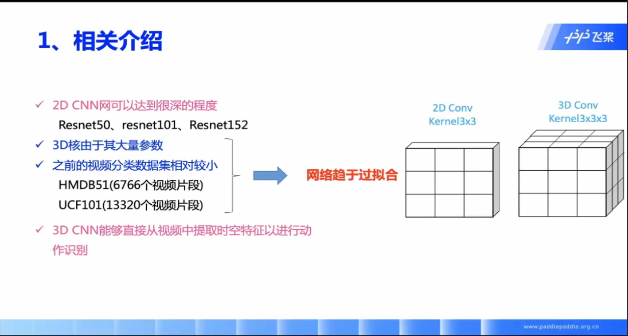 论文复现笔记：3D ResNets for Action Recognition - 知乎
